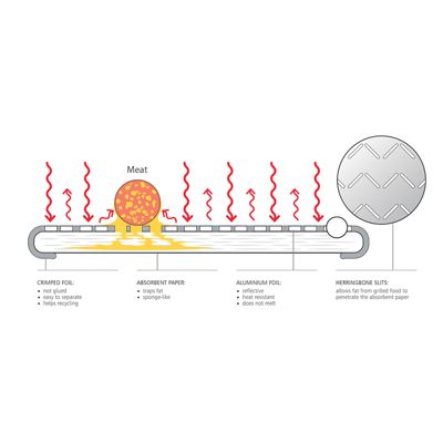 10 x Fat Trappers Fat Soaker Grill Pads, Small 25 x 20cm | Lakeland